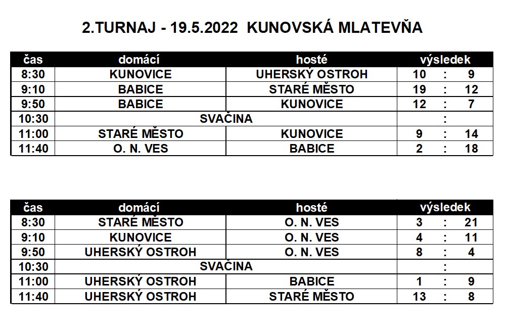 ŠL-2022 SNAILS.CZ - SoftBall Team Kunovice